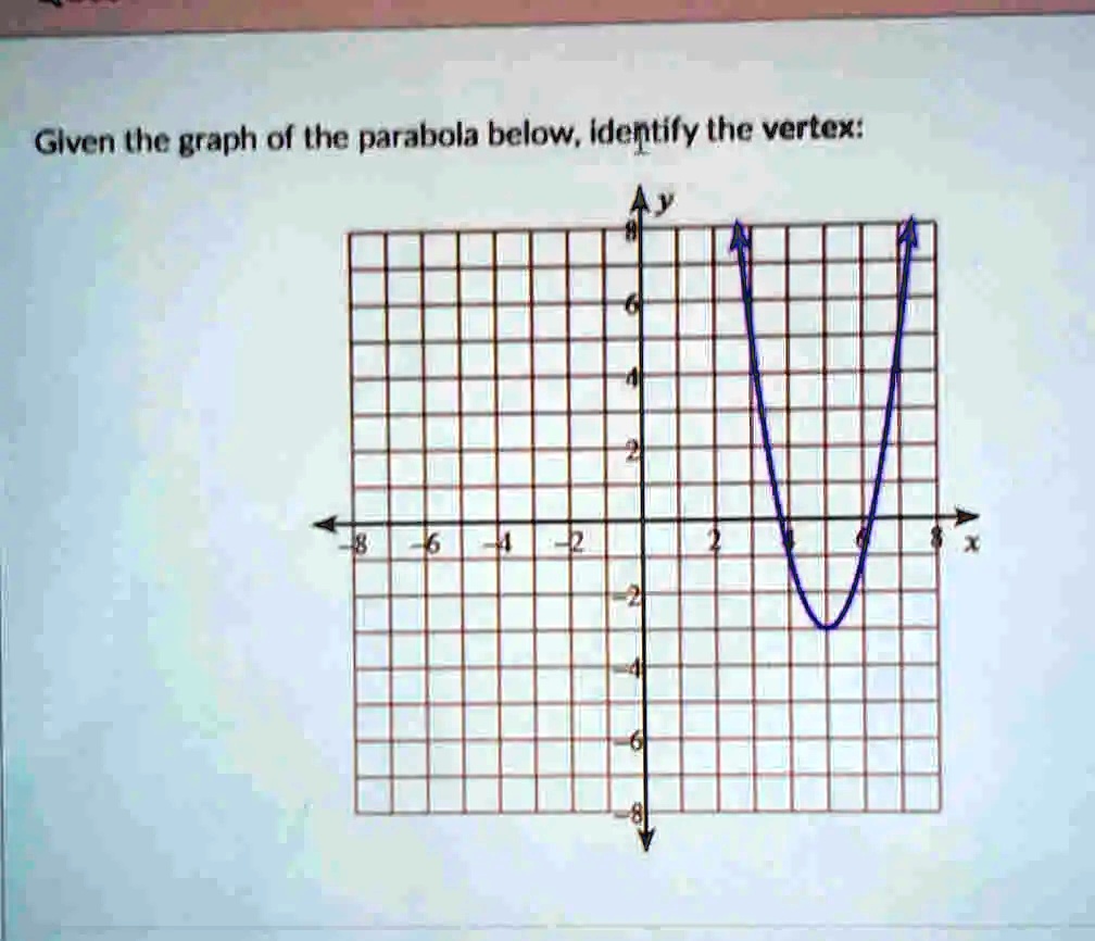 SOLVED: Given the graph of the parabola below, identify the vertex: 3