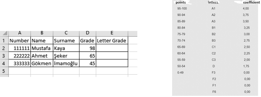 SOLVED: Write two separate sub procedures to find the letter grade of a ...
