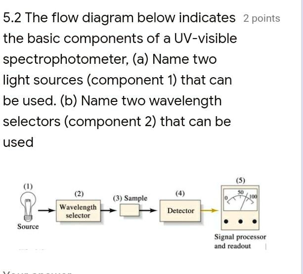 5.2 The flow diagram below indicates 2 points the basic...