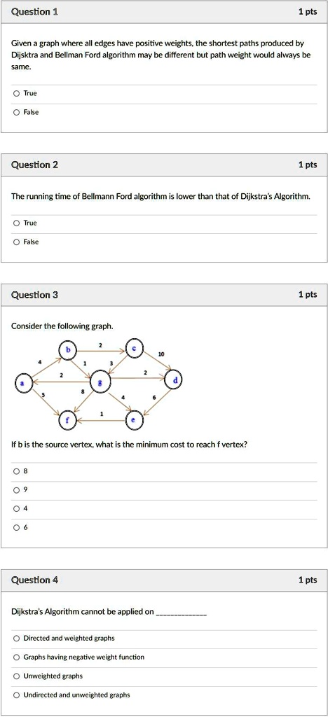 Solved C Data Structures Question Given A Graph Where All Edges Have Positive Weights The