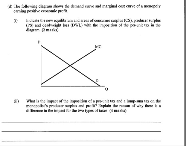 SOLVED: The following diagram shows the demand curve and marginal cost ...
