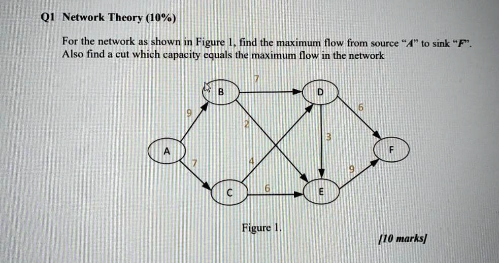 Q1 Network Theory (10%) For the network as shown in Figure 1, find the maximum flow from source ...