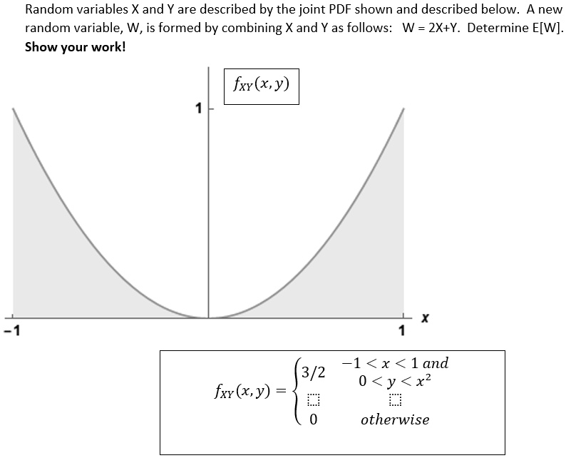 Random variables X and Y are described by the joint PDF shown and described below. A new random ...