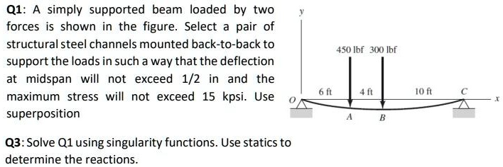SOLVED: Q1: A simply supported beam loaded by two forces is shown in the figure. Select a pair ...