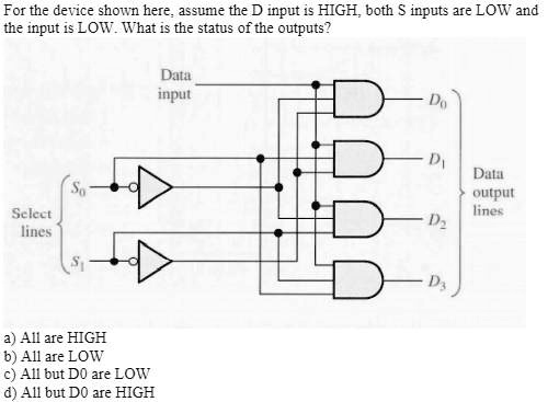 For the device shown here, assume the D input is HIGH, both S inputs ...