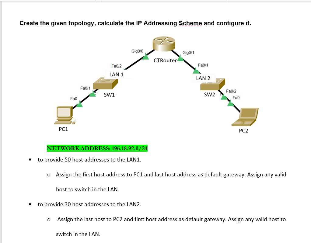 SOLVED: Text: Show all calculations on paper. Write the Subnets: (4M) Subnet Address First Host ...