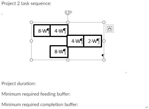 Project 2 task sequence: 8-W 4-W 4-W 2-W 8-W Project duration: Minimum ...