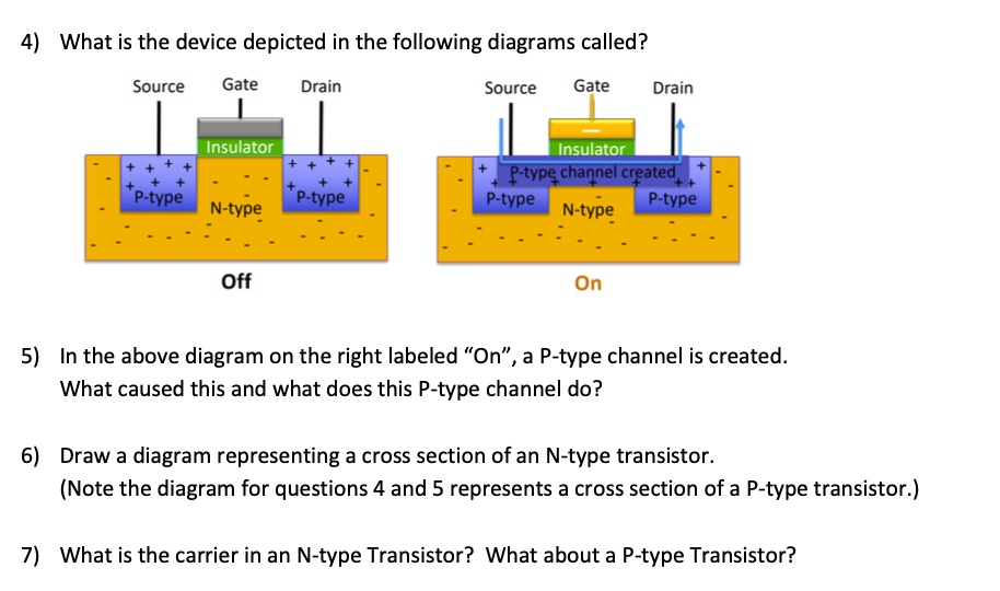 Video Solution 4 What Is The Device Depicted In The Following