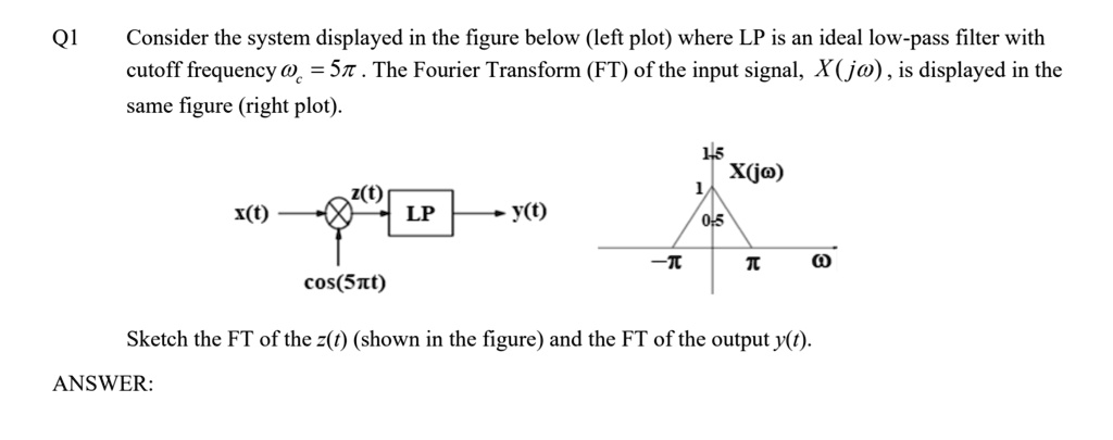 SOLVED: Q1 Consider the system displayed in the figure below (left plot) where LP is an ideal ...