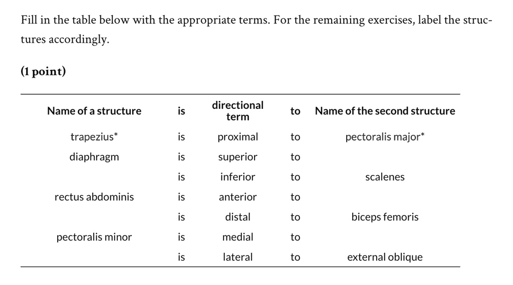 fill in the table below with the appropriate terms for the remaining ...