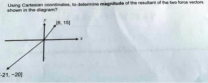Solved Using Cartesian Coordinates To Determine Magnitude Of The