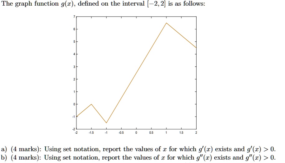 SOLVED:The graph function g(x) , defined Oh the interval [~2,2] is as follows: a) b) marks ...