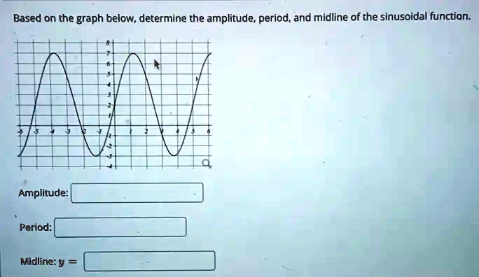 SOLVED: Based on the graph below, determine the amplitude, period, and ...