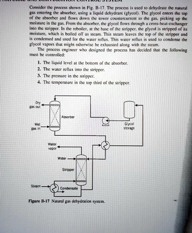 Consider the process shown in Fig. B-17. The process is used to ...