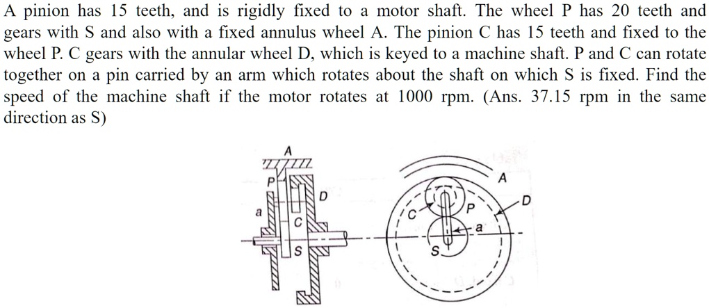 A pinion has 15 teeth, and is rigidly fixed to a motor shaft. The wheel ...