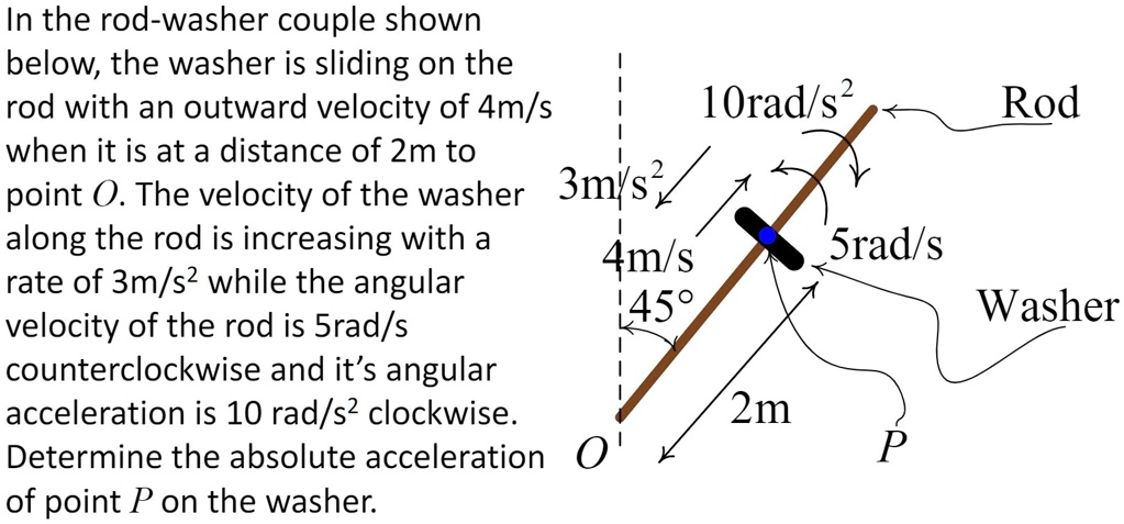 SOLVED: In the rod-washer couple shown below, the washer is sliding on ...
