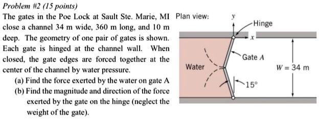Problem #2 (15 points) The gates in the Poe Lock at Sault Ste. Marie ...