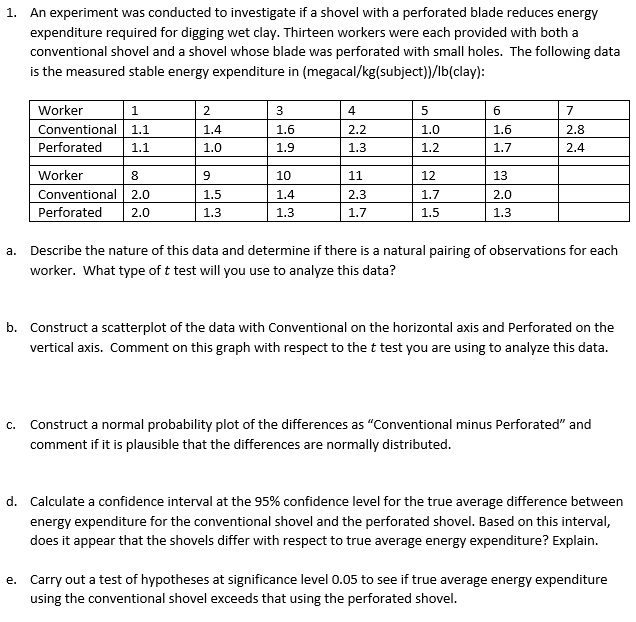 An experiment was conducted to investigate if a shovel with a perforated blade reduces the ...