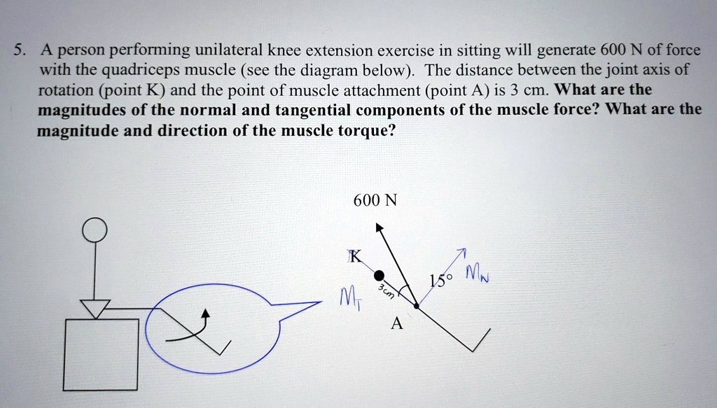 SOLVED: 5. A person performing unilateral knee extension exercise in ...