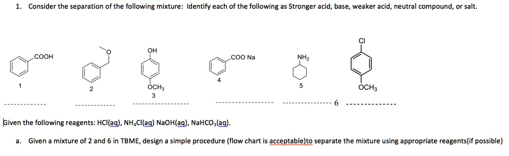 SOLVED: Consider the separation of the following mixture: Identify each ...