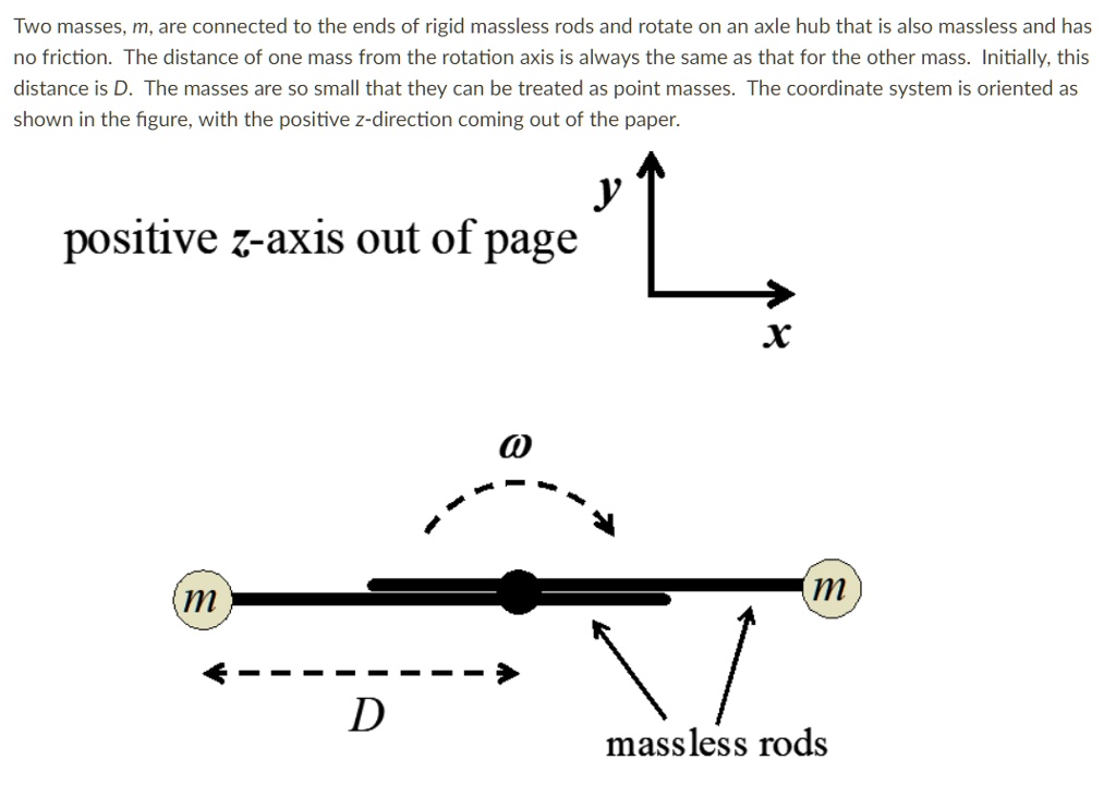 Two masses, m, are connected to the ends of rigid massless rods and ...