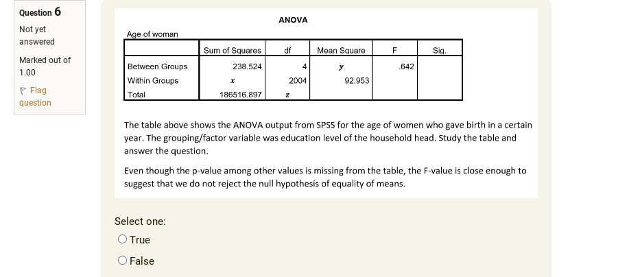 Solved The Table Above Shows The Anova Output From Spss For The Age Of Women Who Gave Birth In 