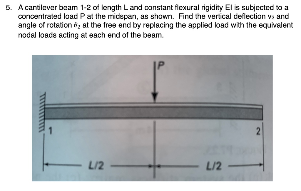SOLVED: 5 A cantilever beam 1-2 of length L and constant flexural ...