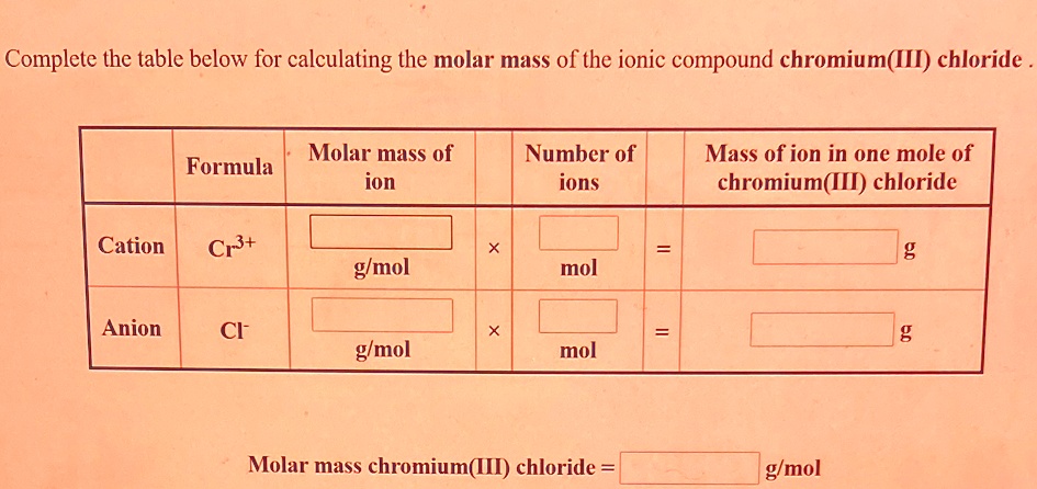 Complete the table below for calculating the molar mass of the ionic ...