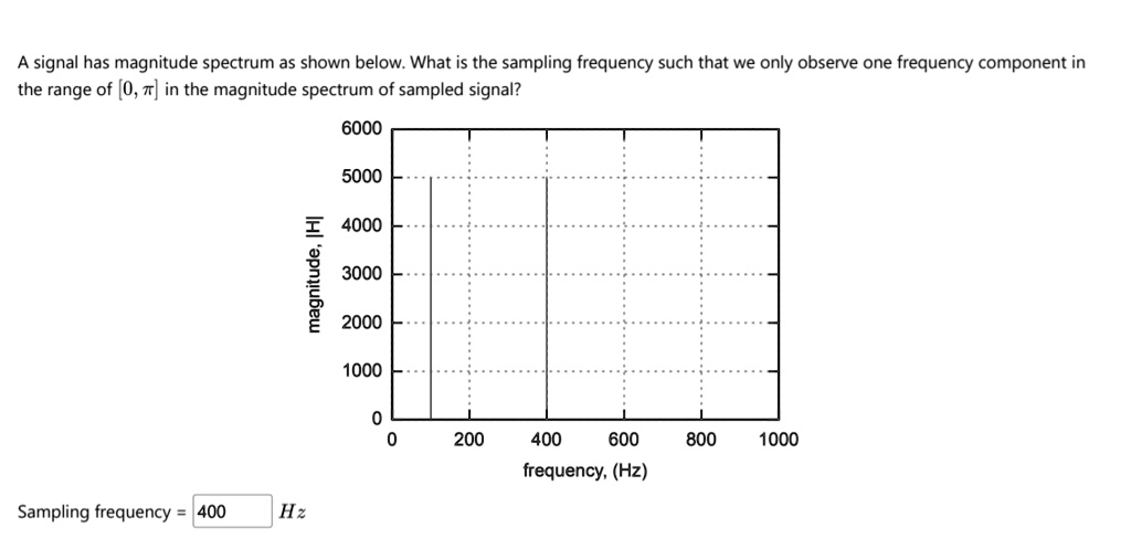 SOLVED: A signal has magnitude spectrum as shown below. What is the ...