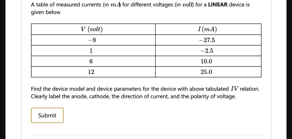 A table of measured currents (in mA) for different voltages (in volt) for a LINEAR device is ...