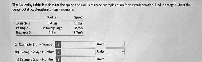 SOLVED: The following table lists data for the speed and radius of three examples of uniform ...
