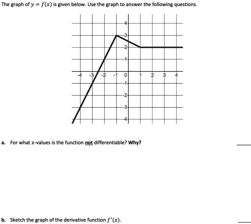 SOLVED: The graph ofy = f(x) is given below. Use the graph to answer the following questions For ...