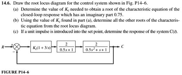 14.6. Draw the root locus diagram for the control system shown in Fig. P14-6. (a) Determine the ...