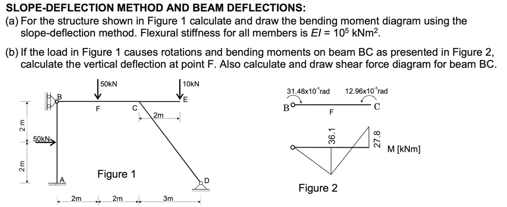 SOLVED: ' SLOPE-DEFLECTION METHOD AND BEAM DEFLECTIONS: (a) For the ...