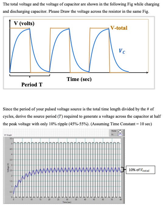 SOLVED: The total voltage and the voltage of the capacitor are shown in ...