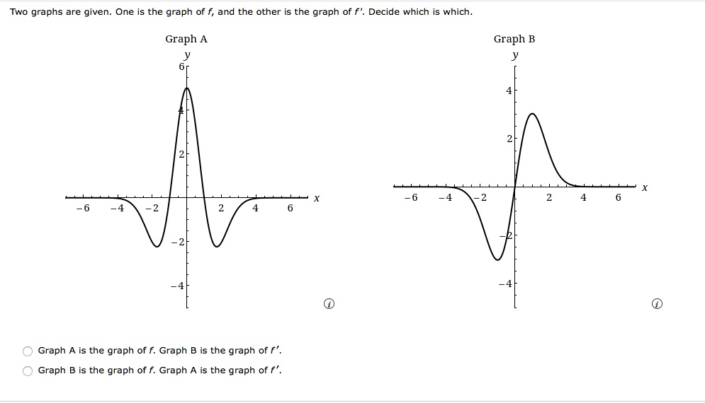 SOLVED: Two graphs are given One is the graph of f, and the other is ...