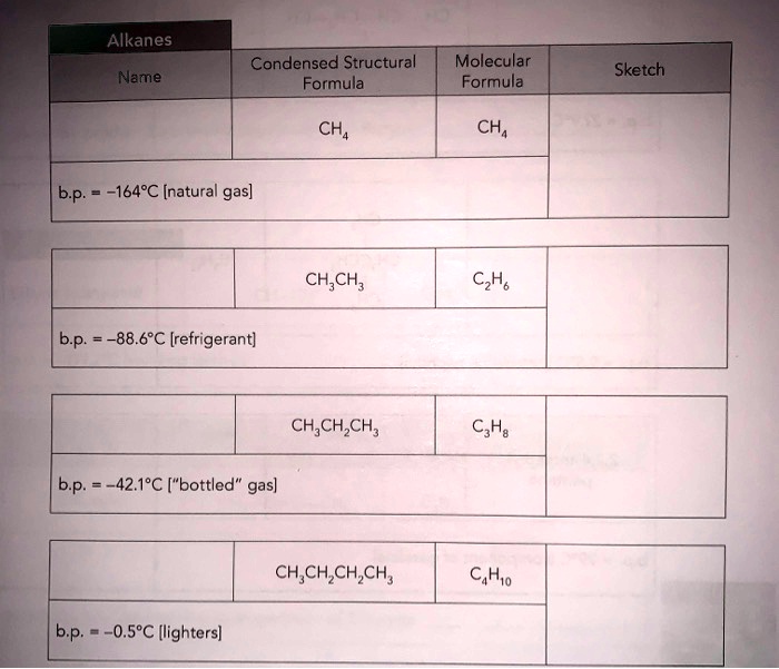 SOLVED:Alkanes Condensed Structural Formula Molecular Formula Sketch ...
