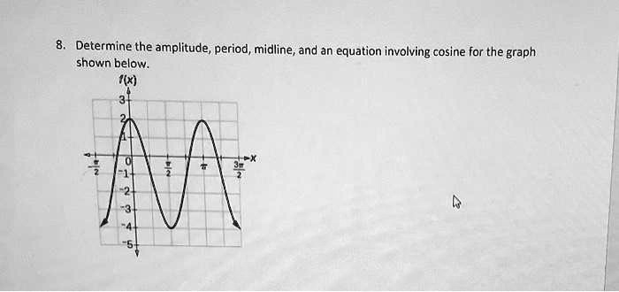SOLVED: Determine the amplitude; period, midline; and a equation ...