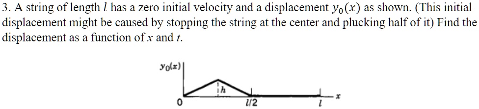 3 string of length has a zero initial velocity and a displacement yox ...