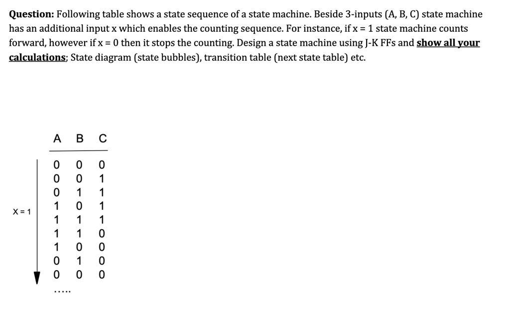 SOLVED: Question: The following table shows a state sequence of a state machine. Besides the 3 ...