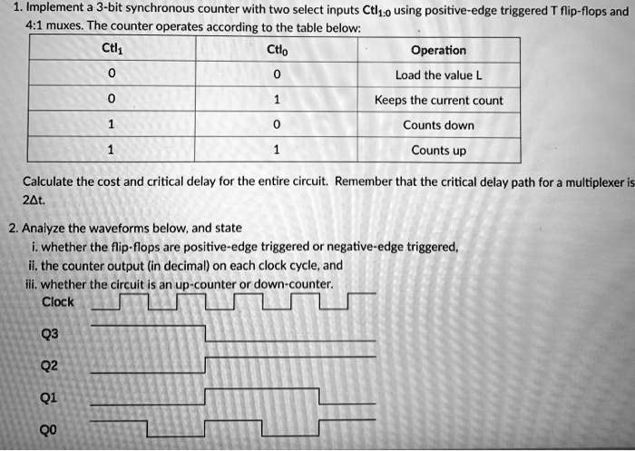Solved 1 Implement A 3 Bit Synchronous Counter With Two Select Inputs Ctlo Using Positive Edge 8712