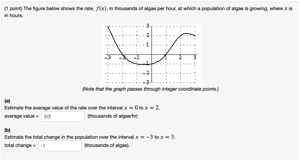 point the figure below shows the rate fx in thousands of algae per hour at which population of ...