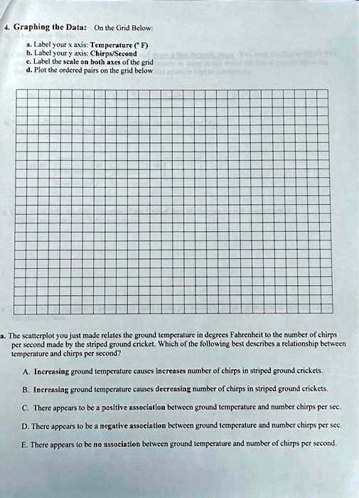 SOLVED: 4. Graphing the Data: On the Grid Below: a. Label your x-axis ...