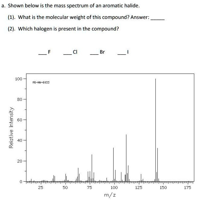 SOLVED: Shown below is the mass spectrum of an aromatic halide (1 ...