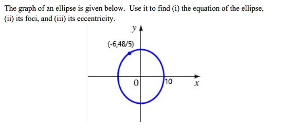 the graph of an ellipse is given below use it to find i the equation of ...
