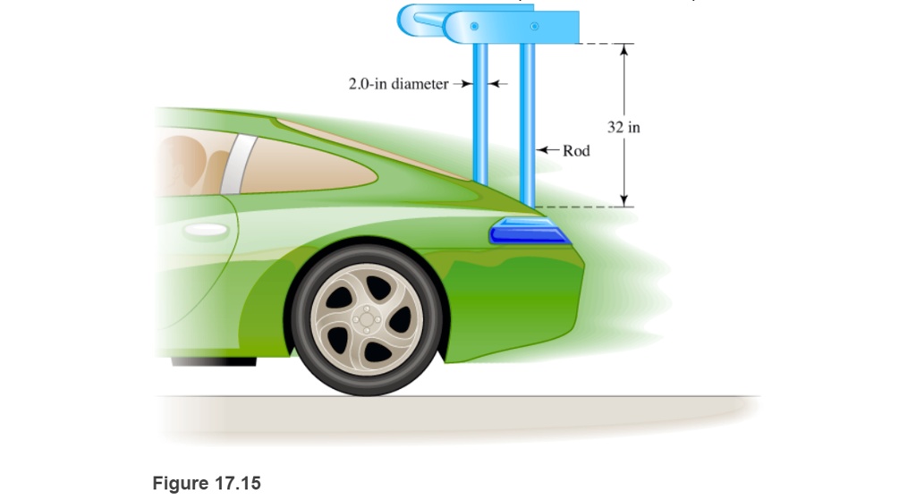 SOLVED: A wing on a race car is supported by two cylindrical rods, as ...