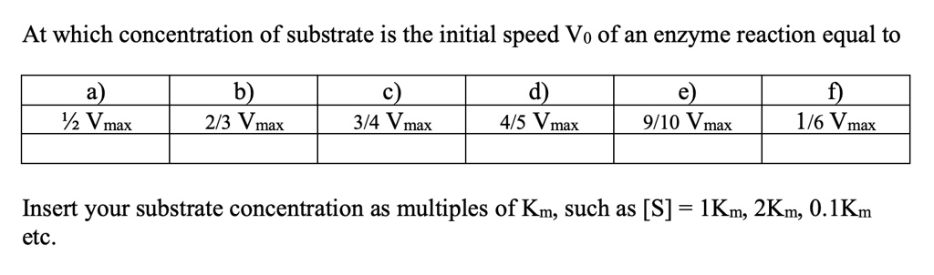 At which concentration of substrate is the initial speed V0 of an enzyme reaction equal to a) 1/ ...