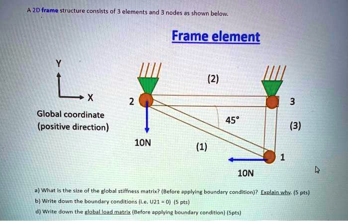 A 2D frame structure consists of 3 elements and 3 nodes as shown below ...