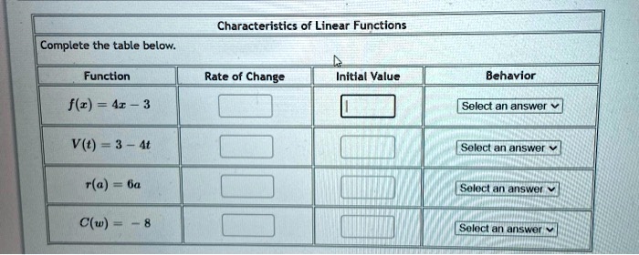 characteristics of linear functions complete the table below function rate of change initial ...