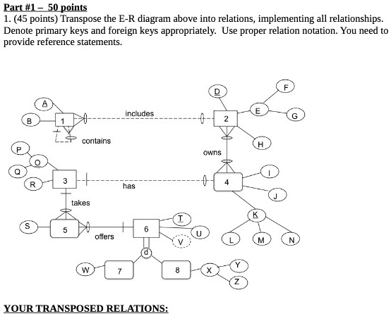 SOLVED: Part #L = 50 points 1. (45 points) Transpose the E-R diagram above into relations ...